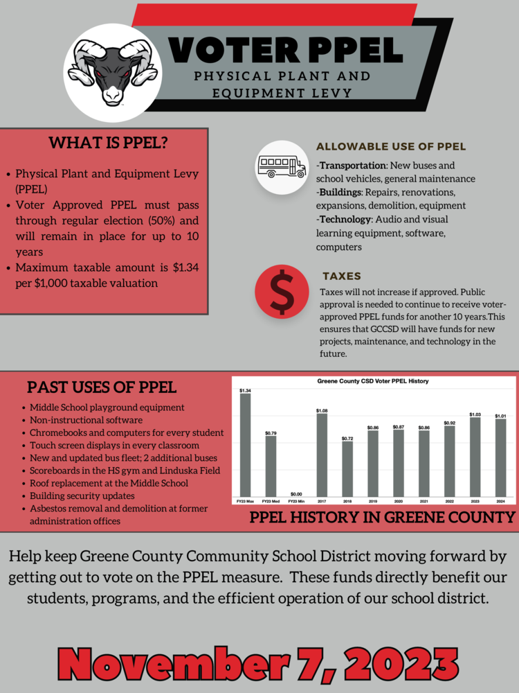 Election for PPEL | Greene County Middle School